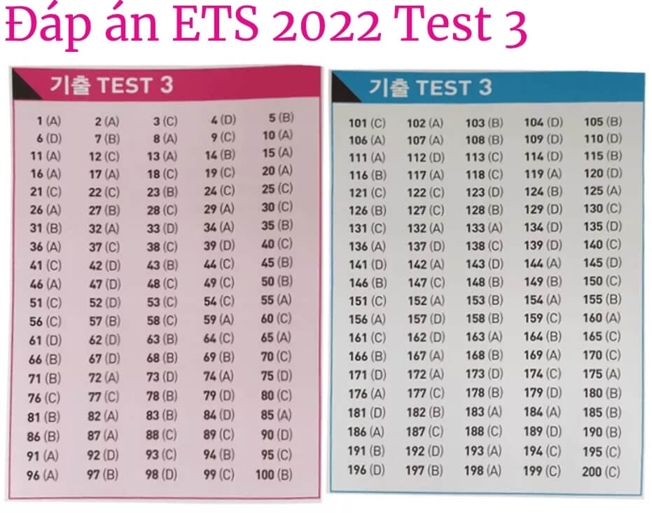 Giải chi tiết đề ETS 2022 – Test 3 có đáp án + hướng dẫn chi tiết ...