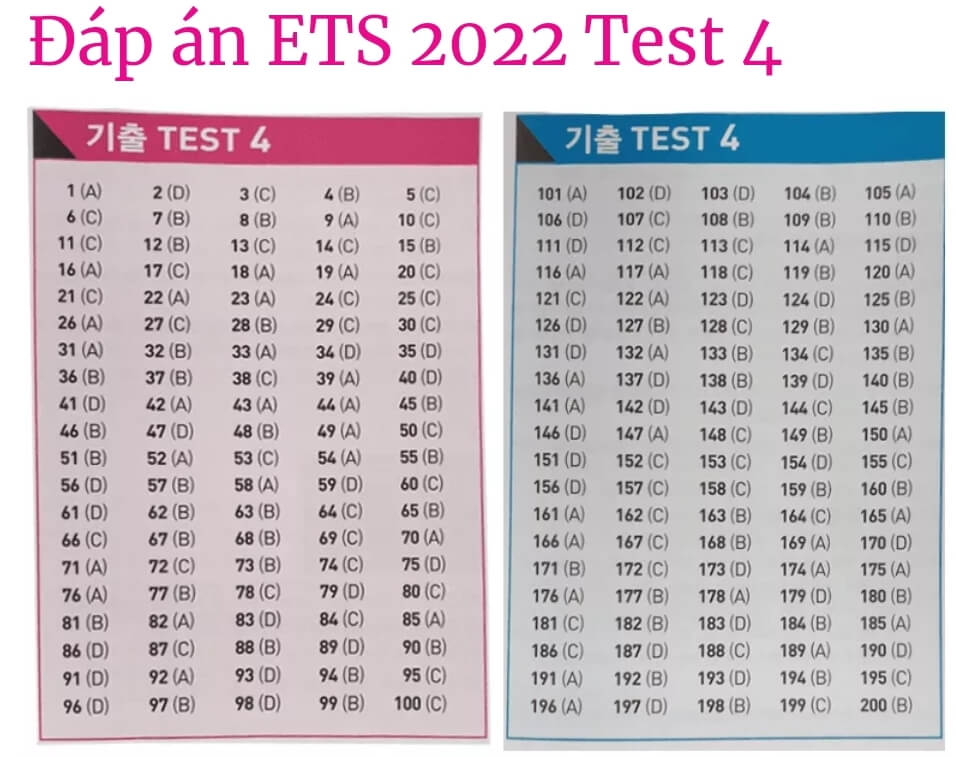 Giải chi tiết đề ETS 2022 - Test 4 có đáp án + hướng dẫn chi tiết ...