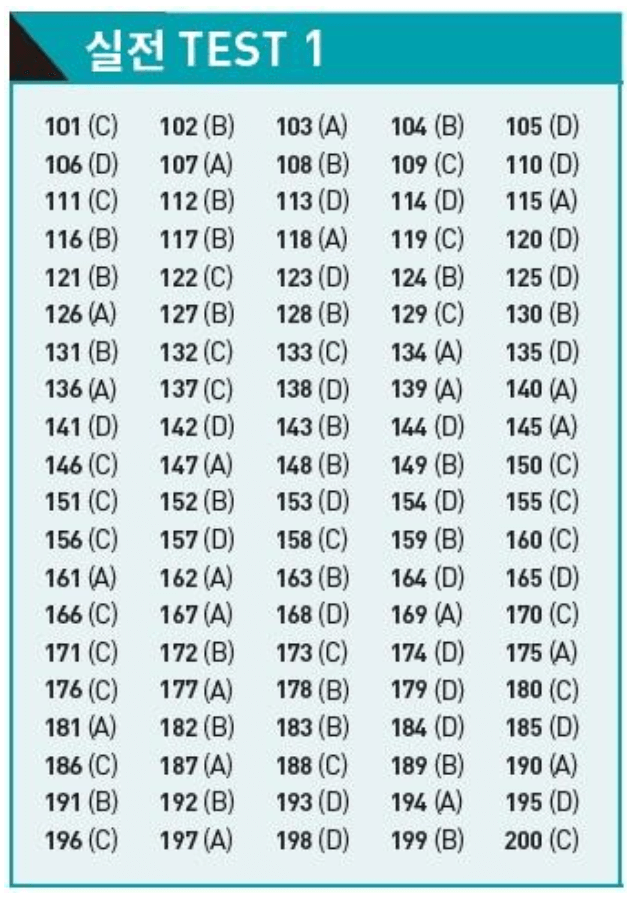[FREE] GIẢI CHI TIẾT ĐỀ TOEIC READING ETS 2023 TEST 1 PART 5, PART 6 ...