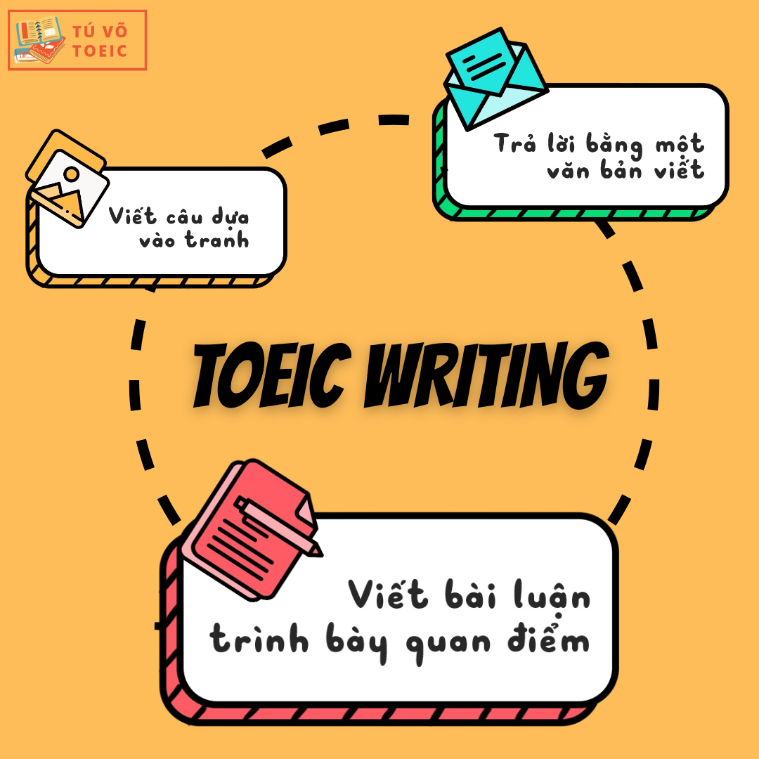 Các bước học TOEIC Writing hiệu quả 2026 - TOEIC 2&4 kỹ năng